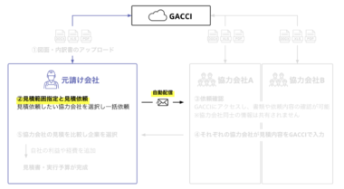 【連載】見積もり業務は効率化できる｜ GACCI 代表取締役CEO 若本憲治様（後編） - BuildApp News